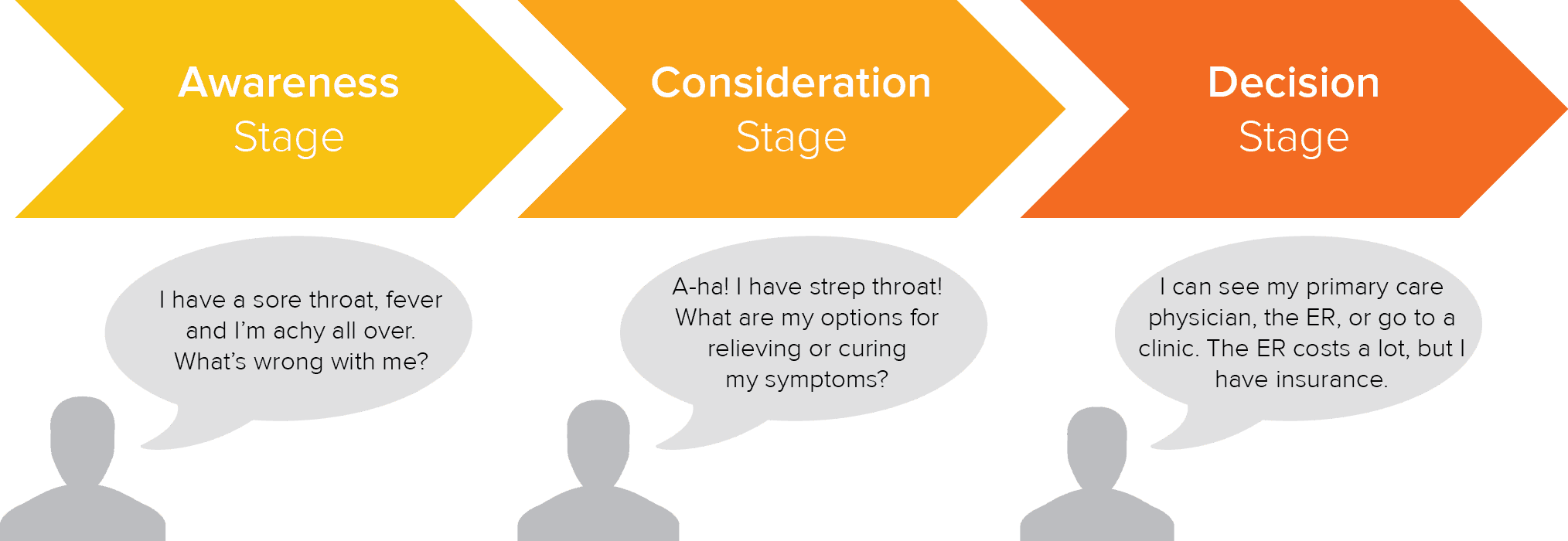 How to Create Compelling Content for Every Stage of the Buyer’s Journey