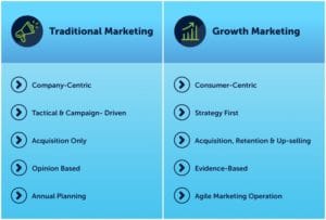 A Quick Guide to Growth Marketing for Startups