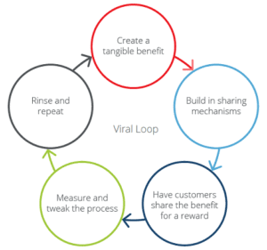 A Quick Guide to Growth Marketing (and How to Use it to Propel Your ...
