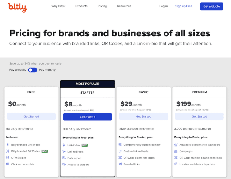 Bitly vs TinyURL vs PrettyLinks (Everything You Need to Know)