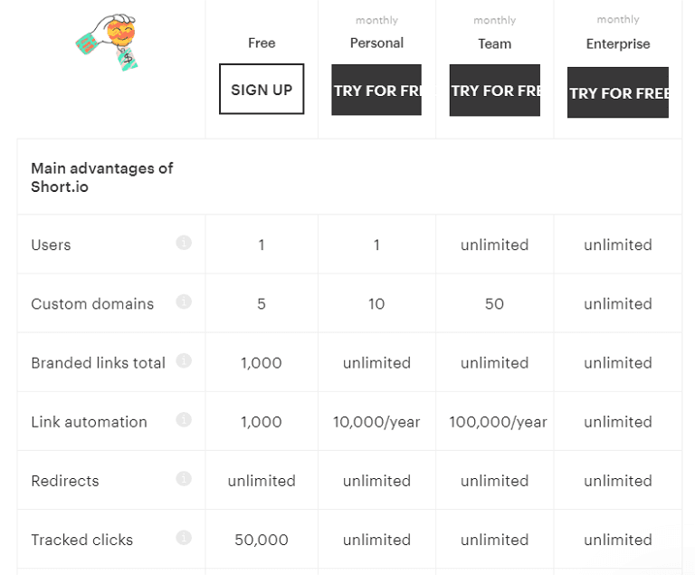 Rebrandly vs Short.io vs PrettyLinks (A 3-Way Comparison)