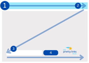 F-Shaped Patterns vs. Z-Shaped Patterns: Which Design Method Is Right ...